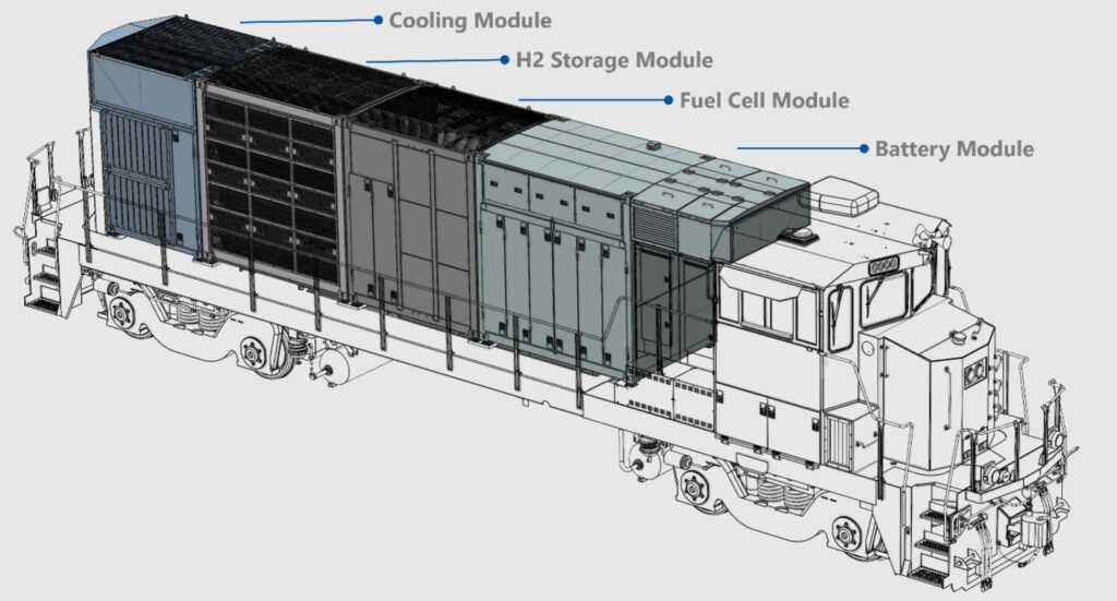 RailPower – Revolutionizing Rail Transportation with Clean Energy Solutions
